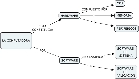 mapa conceptual